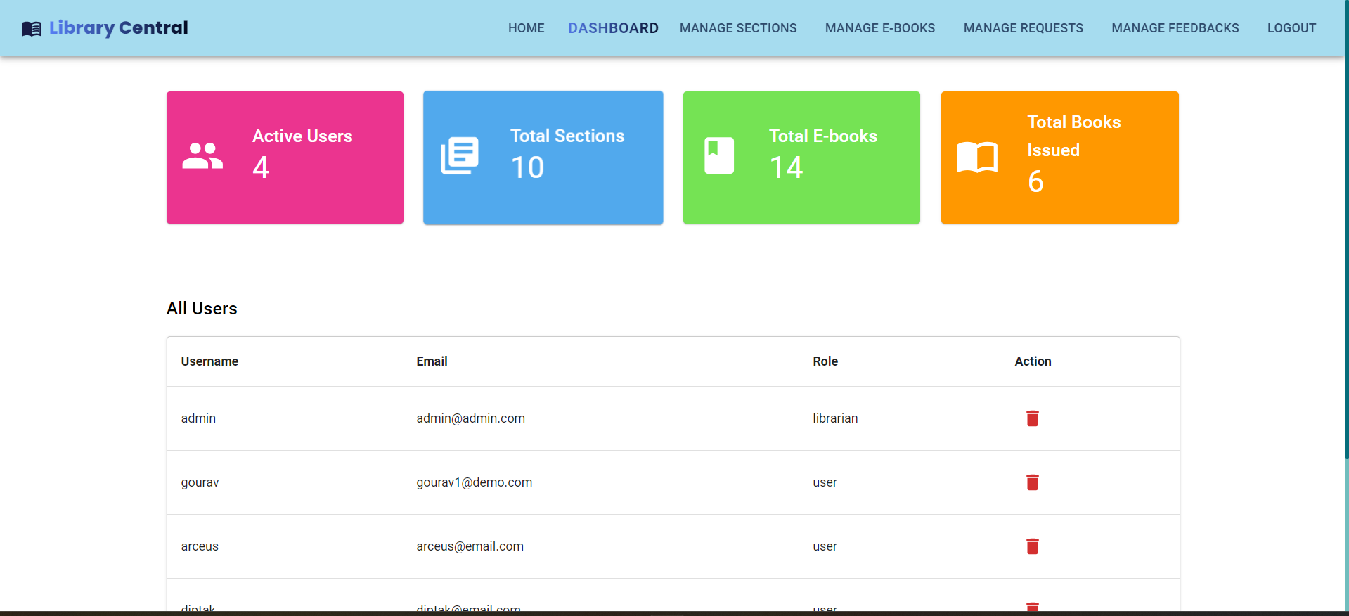 Gourav Dutta - Portfolio